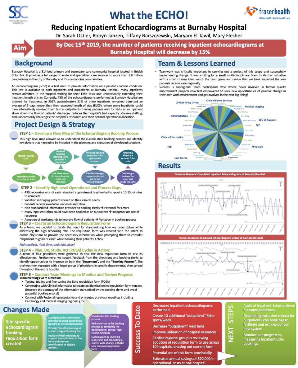 What the Echo! Reducing inpatient Echocardiograms at BH - Burnaby Hospital MSA